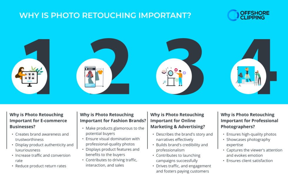 What is Photo Retouching? - Types, Examples, Tips and Techniques